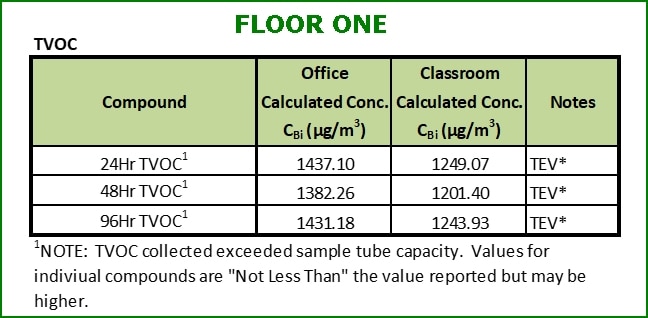 Terminology Time – TVOC - Hardwood Floors Magazine