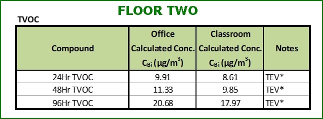 Terminology Time – TVOC - Hardwood Floors Magazine