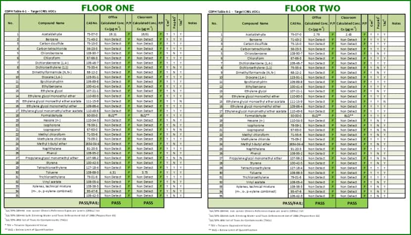 Terminology Time – TVOC – Hardwood Floors Magazine