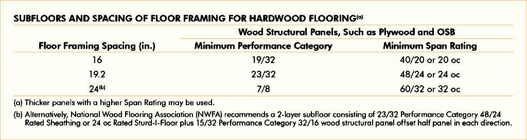 Better Floor Performance Starts With a Solid Subfloor System - Hardwood ...