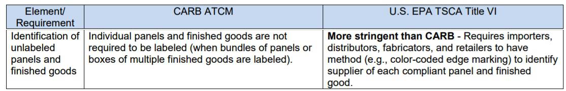 CARB Compared to TSCA - Hardwood Floors Magazine