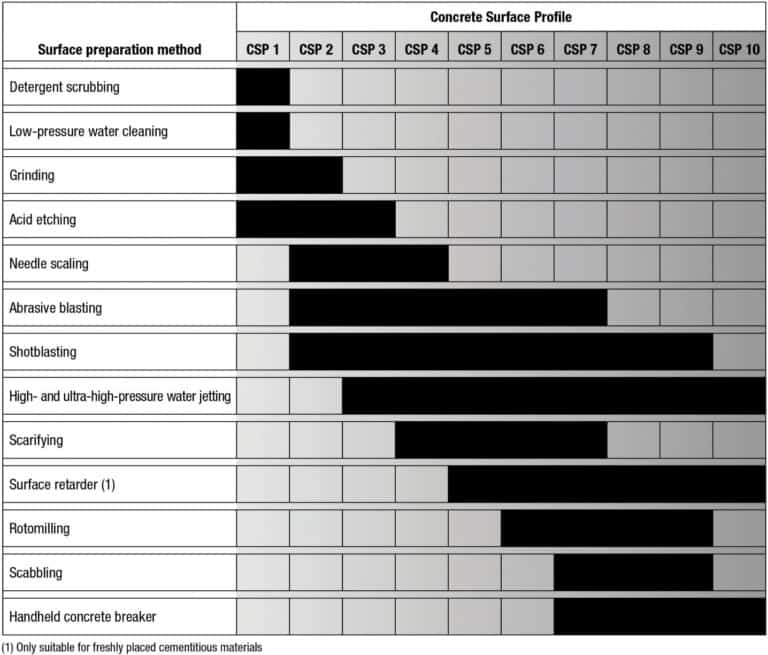 Concrete Substrates: Sweeping Is Not Always the Only Preparation Needed ...