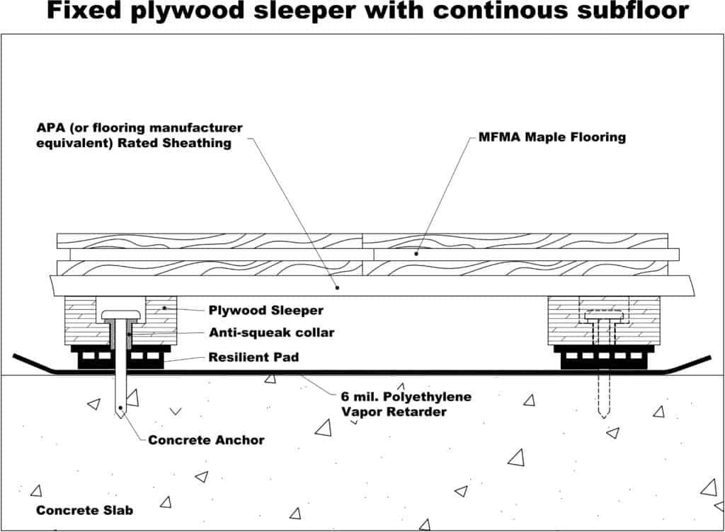 Sports Flooring Subfloor Designs - Hardwood Floors Magazine
