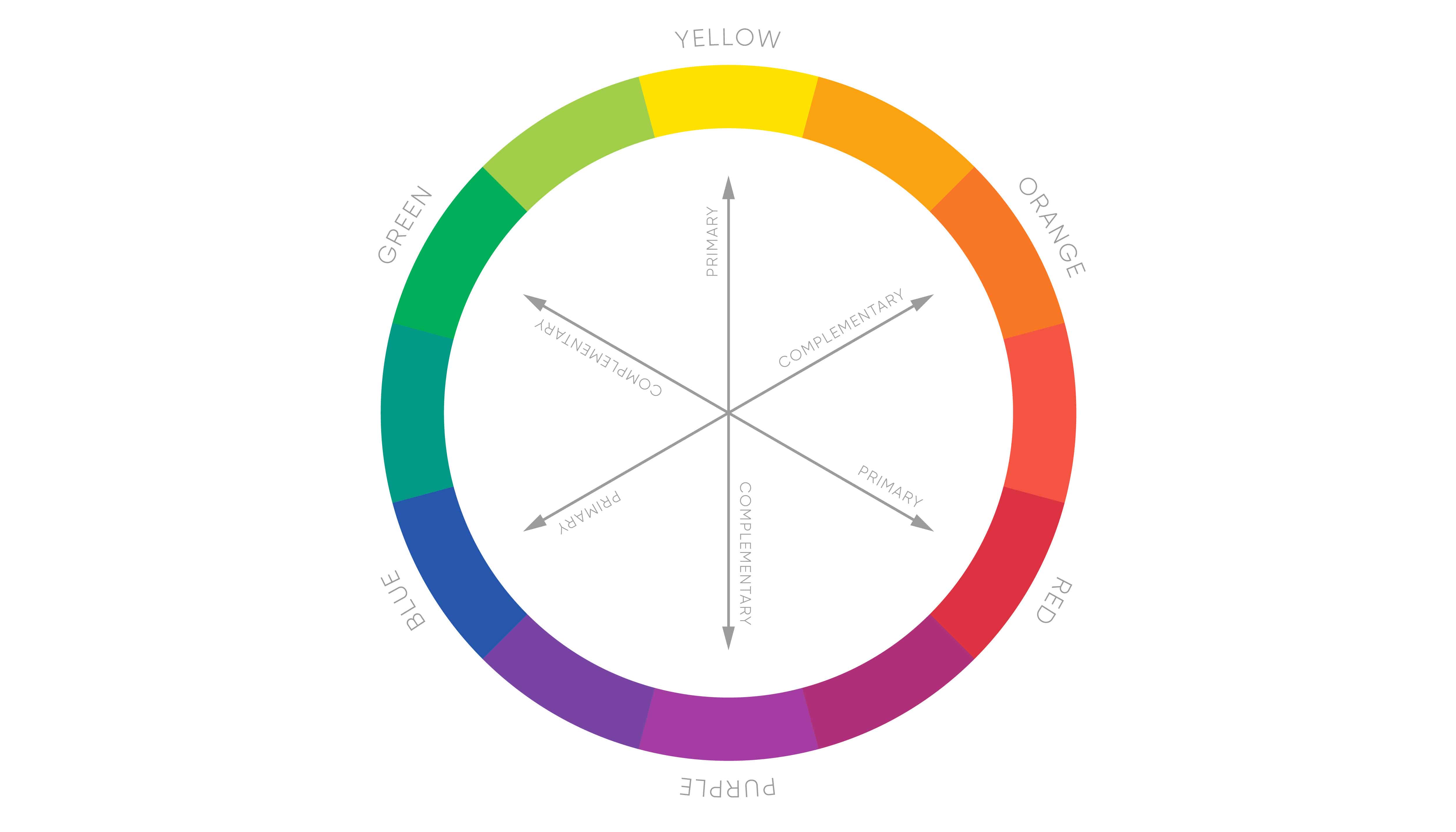 bigstock-Circle-With-Spectrum-Of-Colors-278954233-(1) - Hardwood Floors ...