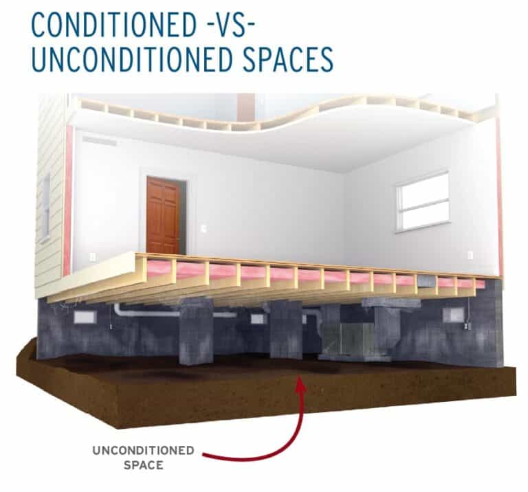 Managing the Migration of Moisture - Hardwood Floors Magazine